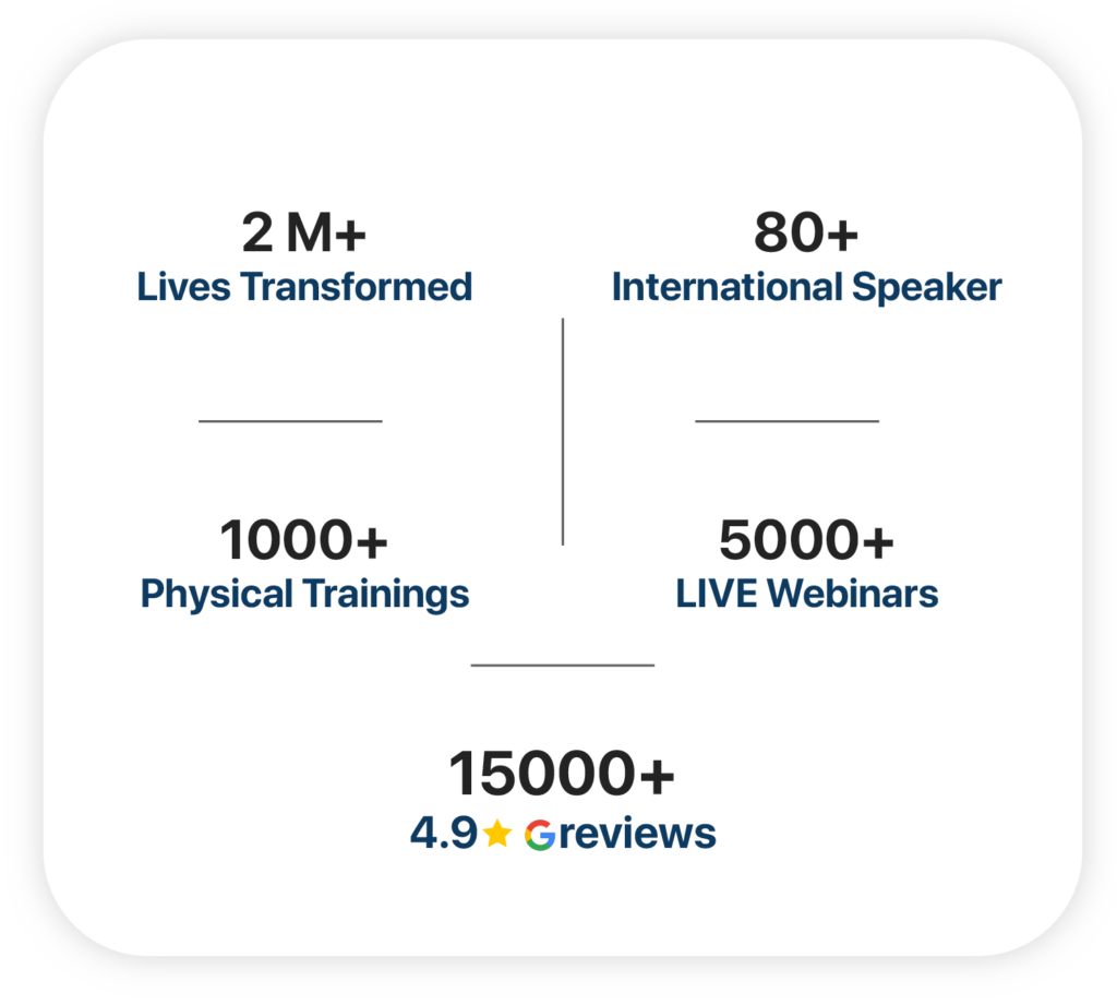 Success Gyan - Success Gyan